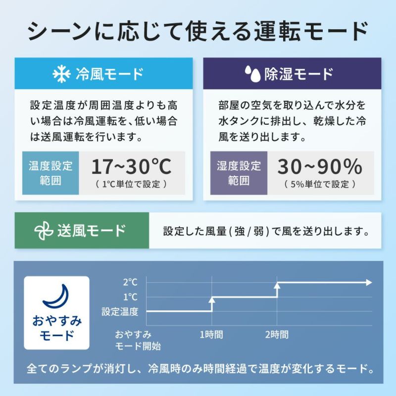 DL-T2502 ハイブリッド式排熱レススポットエアクーラー | THREEUP公式オンラインショップ